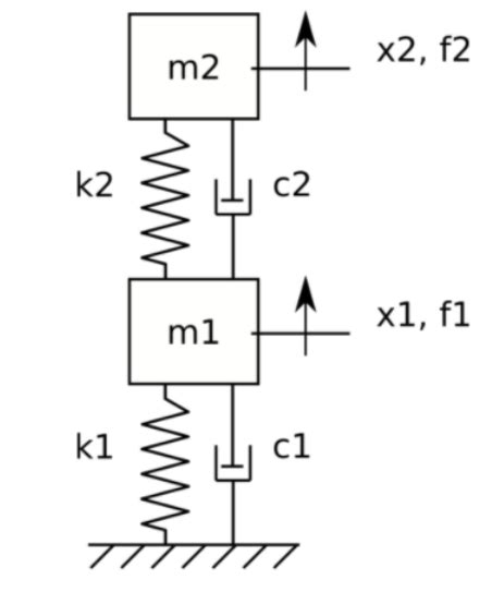 matlab passing matrices as input in tegrate solve ivp python