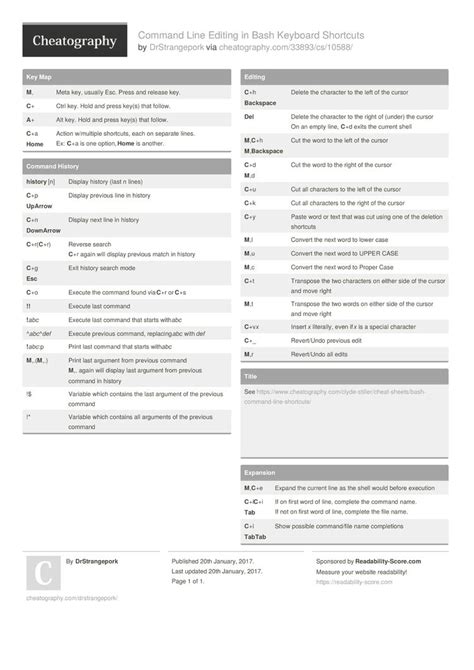 command line editing in bash keyboard shortcuts by drstrangepork