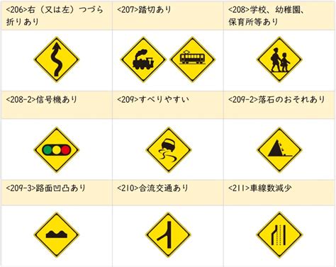 道路標識一覧｜種類と基礎知識、標識の意味、間違えやすい標識 クルマのわからないことぜんぶ｜車初心者のための基礎知識｜norico（ノリコ）