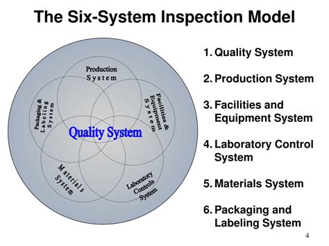 ppt auditing for compliance powerpoint presentation free download