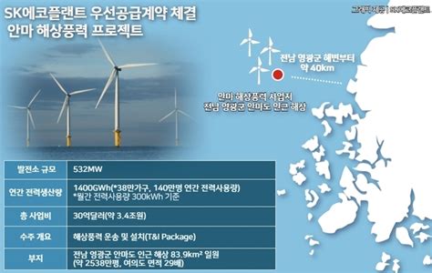 국내 3사가 완성할 여의도 29배 안마 해상풍력 딜사이트
