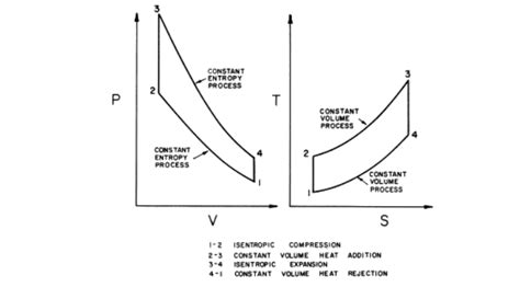 otto cycle in matlab skill lync