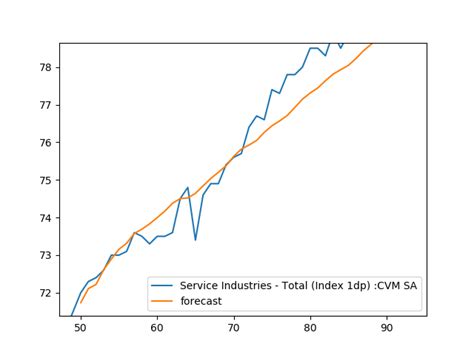 time series analysis 1 the analysis of time series data