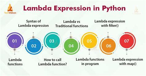 python lambda expression with example in 2020 lambda expressions