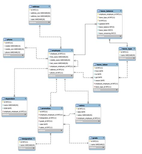 employees data model hot sex picture