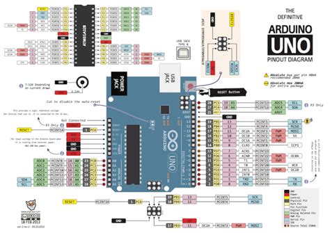 arduino pinout diagrams