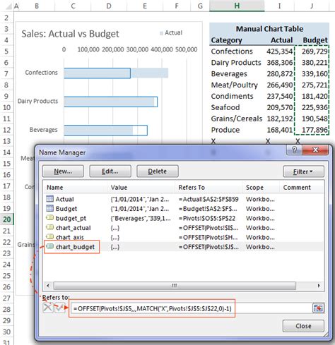 creating excel charts from multiple pivottables my