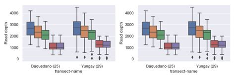 python tutorial data visualization with dokdo api