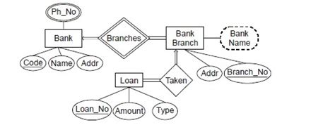 databases madeeasy test series databases er diagram