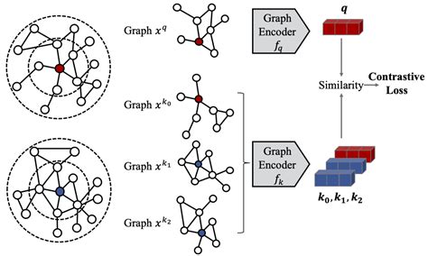 gcc graph contrastive coding for graph neural network pre training