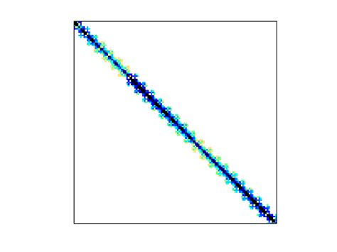 fidap ex28 sparse matrix