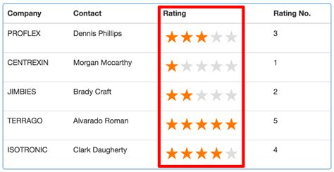 angular2 stars rating component with typescript js 231 sp