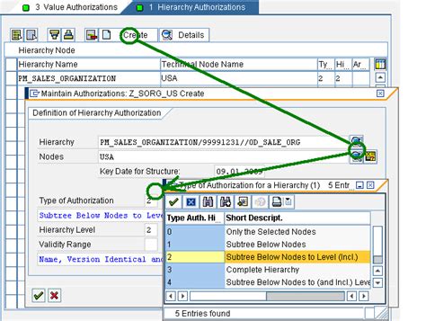 sap security tutorial sap bi 7 0 authorization concept analysis