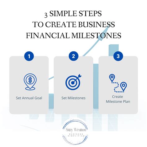 Three Simple Steps To Create Business Financial Milestones Starting A