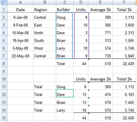 excel formula if cell contains text then sum texto exemplo
