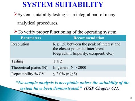 Analytical Method Validation