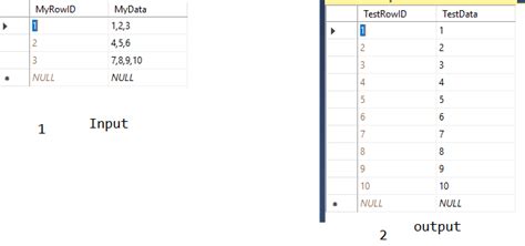 sql table having column with multiple rows having comma separated