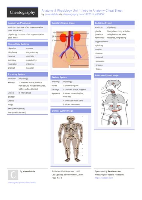 python cheat sheet by sonnylnw muids 4 pages programming python