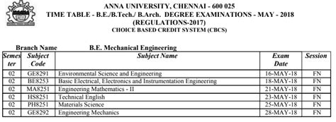 Anna University Time Table 2019 Be Btech Barch Mba Mca Me Mtech March