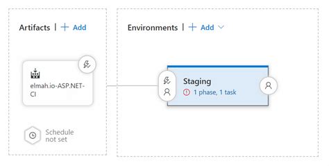 continuous deployment to azure from azure devops