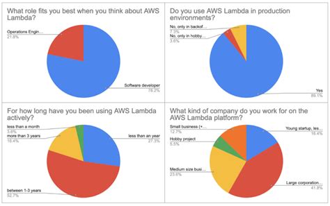 azure vs aws vs gcp comparison which work best spsoft