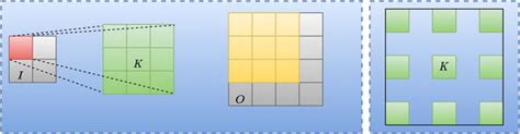 An Intuitive Explanation Of Convolutional Neural Networks Zohal