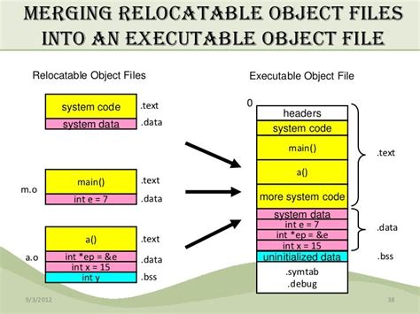 relocatable object file