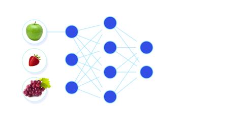 10 deep learning best practices to remember in 2020