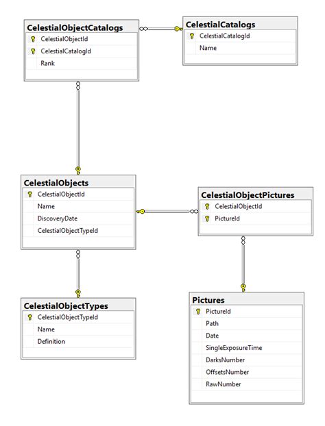 c entity framework core dbcontext not linking entities stack
