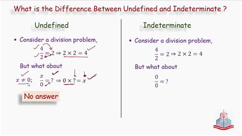 what is the difference between undefined and indeterminate video