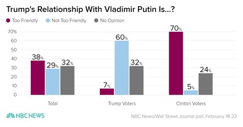 Majority Of Americans Say Congress Should Probe Contact Between Trump