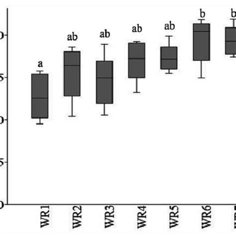 dendrogram for hierarchical clustering using group average linking