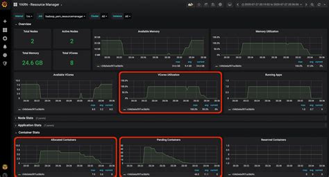 monitor and optimize analytic workloads on amazon emr with prometheus