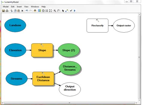 Suitability Modeling Workflow Using Arcgis Desktop—lesson 2