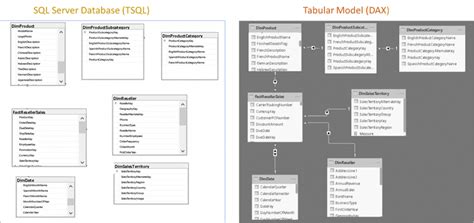 dax for sql folks part i intro to dax power bi and data
