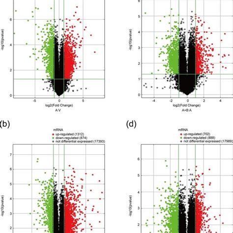 Identification Of The Differentially Expressed De Lncrnas And Mrnas