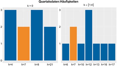 r ggarange increasing distance between plot title of the
