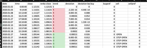 pandas is there a way to vectorize renko calculations in python