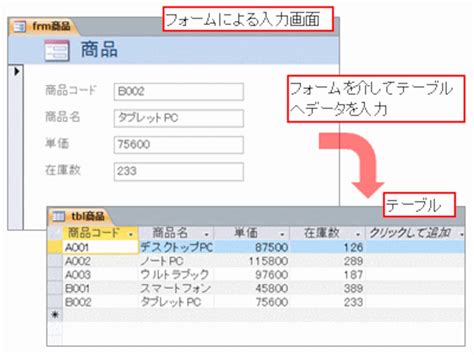 2 3 accessとは？excelとの違いから理解しよう [アクセス access の使い方] all about