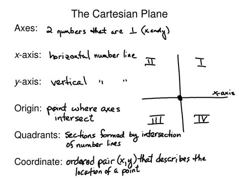 ppt the cartesian plane axes x axis y axis origin quadrants