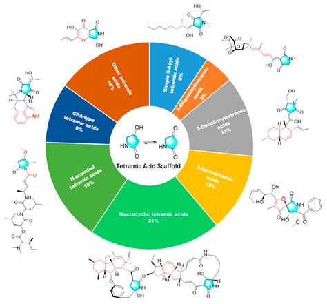 Marine Drugs Free Full Text The Biological And Chemical Diversity