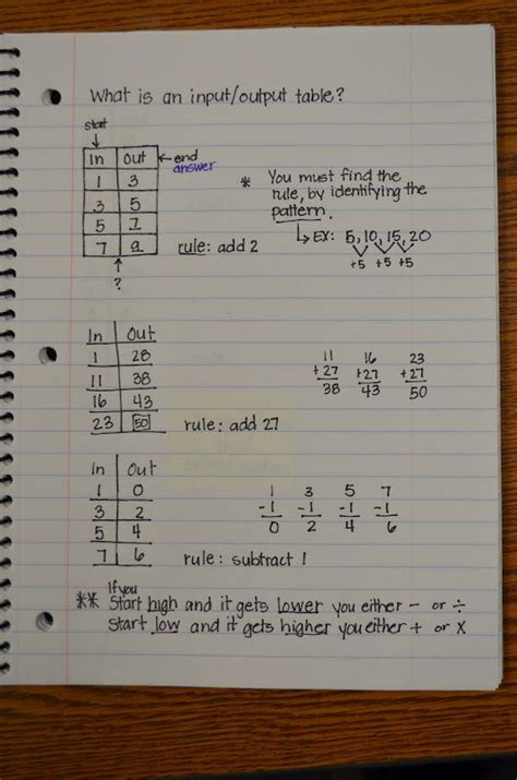 19 best input output tables images on pinterest teaching