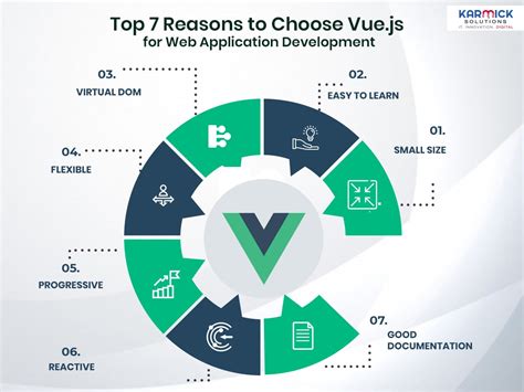 top 7 reasons to choose vue js for web application development karmick