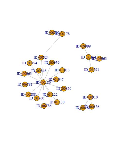 how to add a edges between component of a graph in igraph r stack