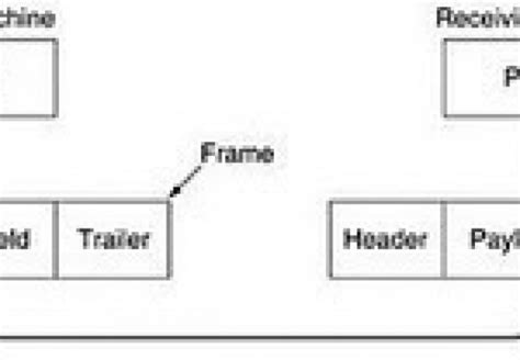 subnet masks