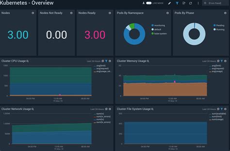 sumo logic brings data analysis to containers techcrunch
