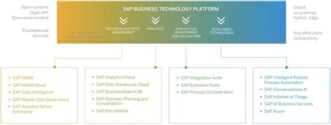 sap cloud platform transitions to business technology platform the