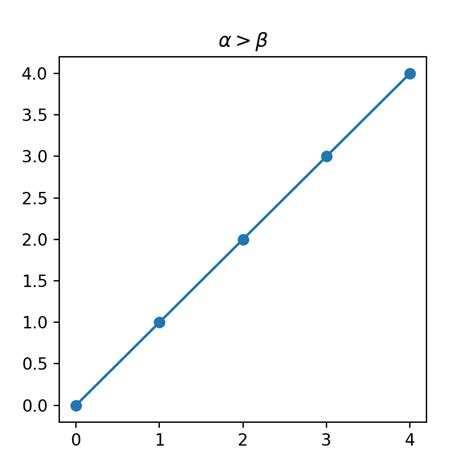 python matplotlib figure title