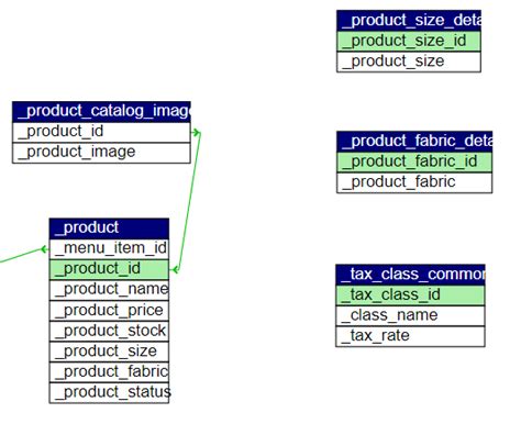 mysql using enum type as foreign key stack overflow