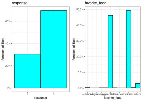 loops r automatically producing histograms stack overflow